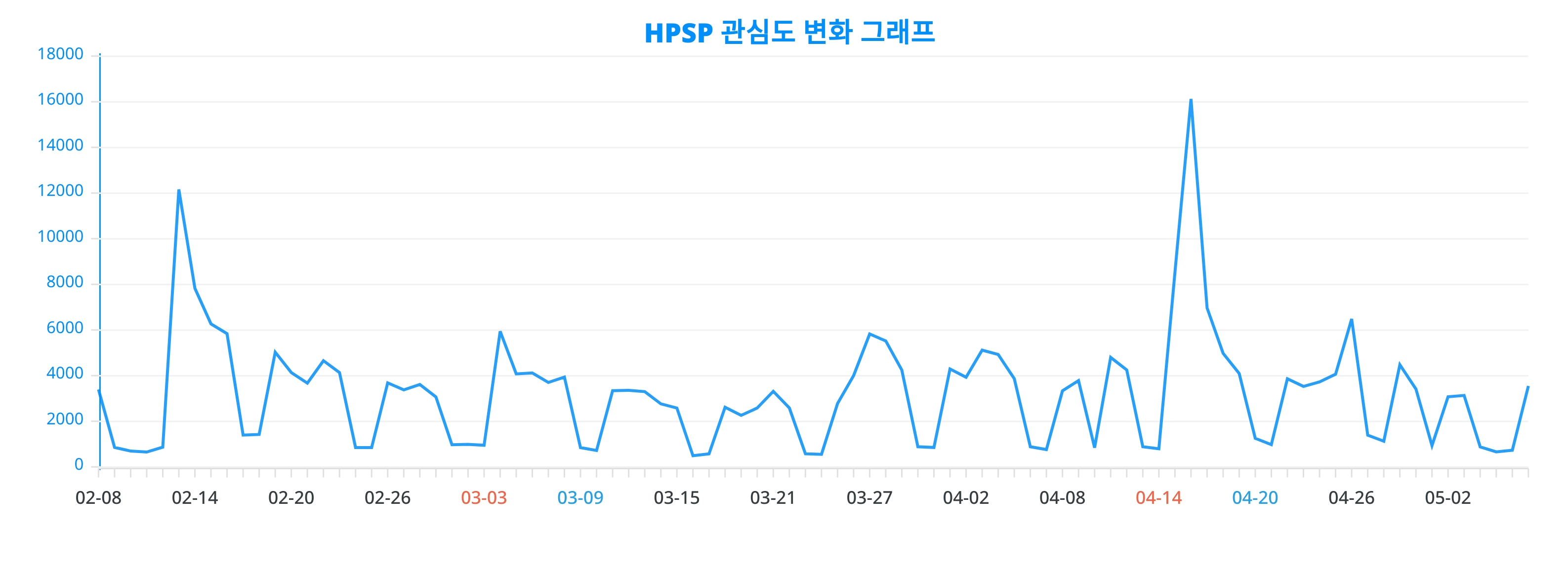왜 50대는 주목하는가? 'HPSP' 트렌드 분석 - 스타데일리뉴스