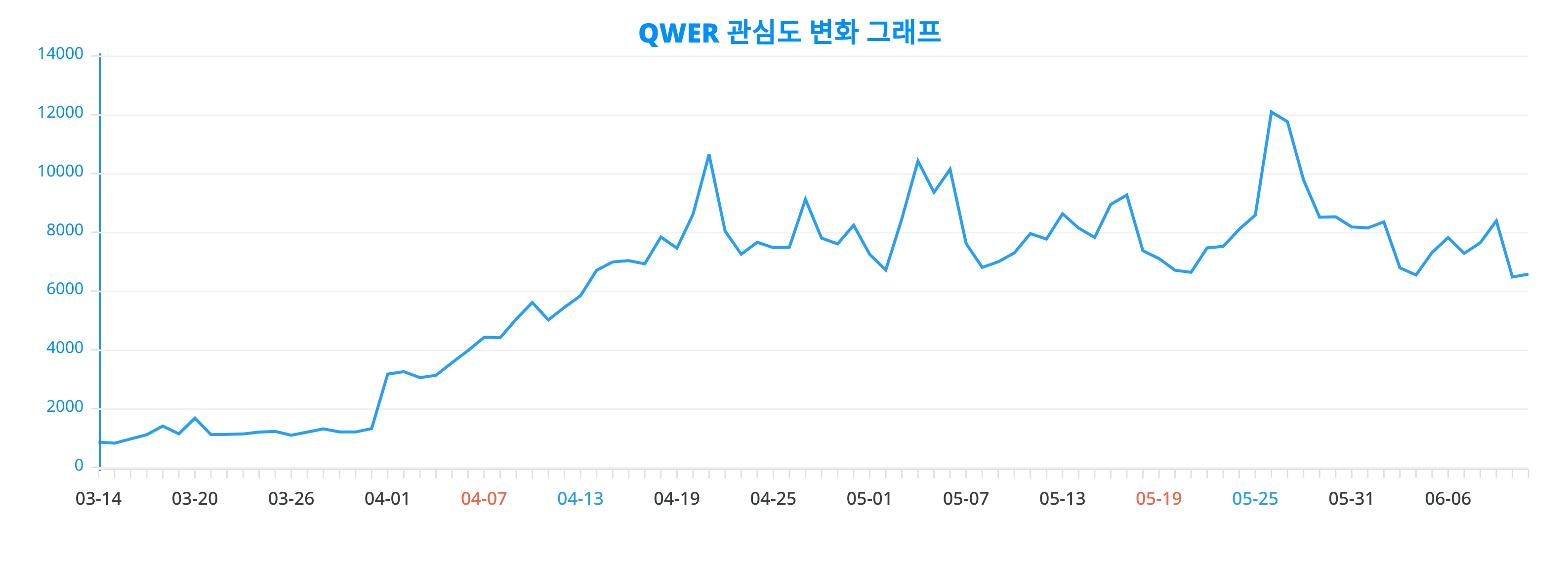 트렌드 'QWER', 30대 남성 사이에서 인기 - 스타데일리뉴스