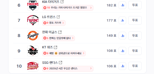 [LG 트윈스] KBO LG vs 삼성 4월 16일 경기 결과 분석 - 스타데일리뉴스