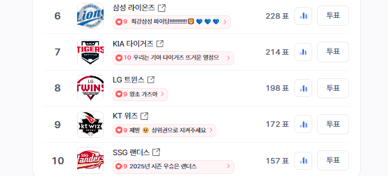 [KIA 타이거즈] KBO KIA vs KT 4월 16일 경기 결과 분석 - 스타데일리뉴스