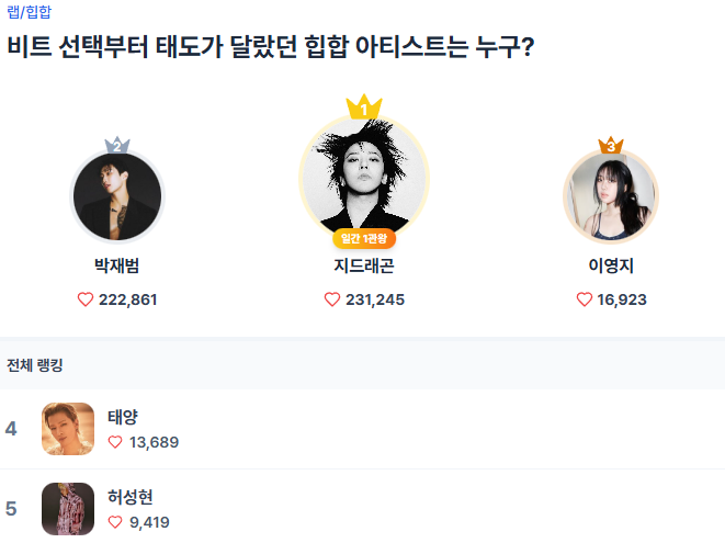 지드래곤, 스타트렌드 힙합킹...2월 첫 솔로 팬미팅 개최 밝혀 - 스타데일리뉴스