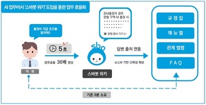 서울경제진흥원(SBA), 스바봇 위키·AI CEO·AI 탐험대 등 AI 기술 활용해 업무혁신 꾀한다 - 스타데일리뉴스